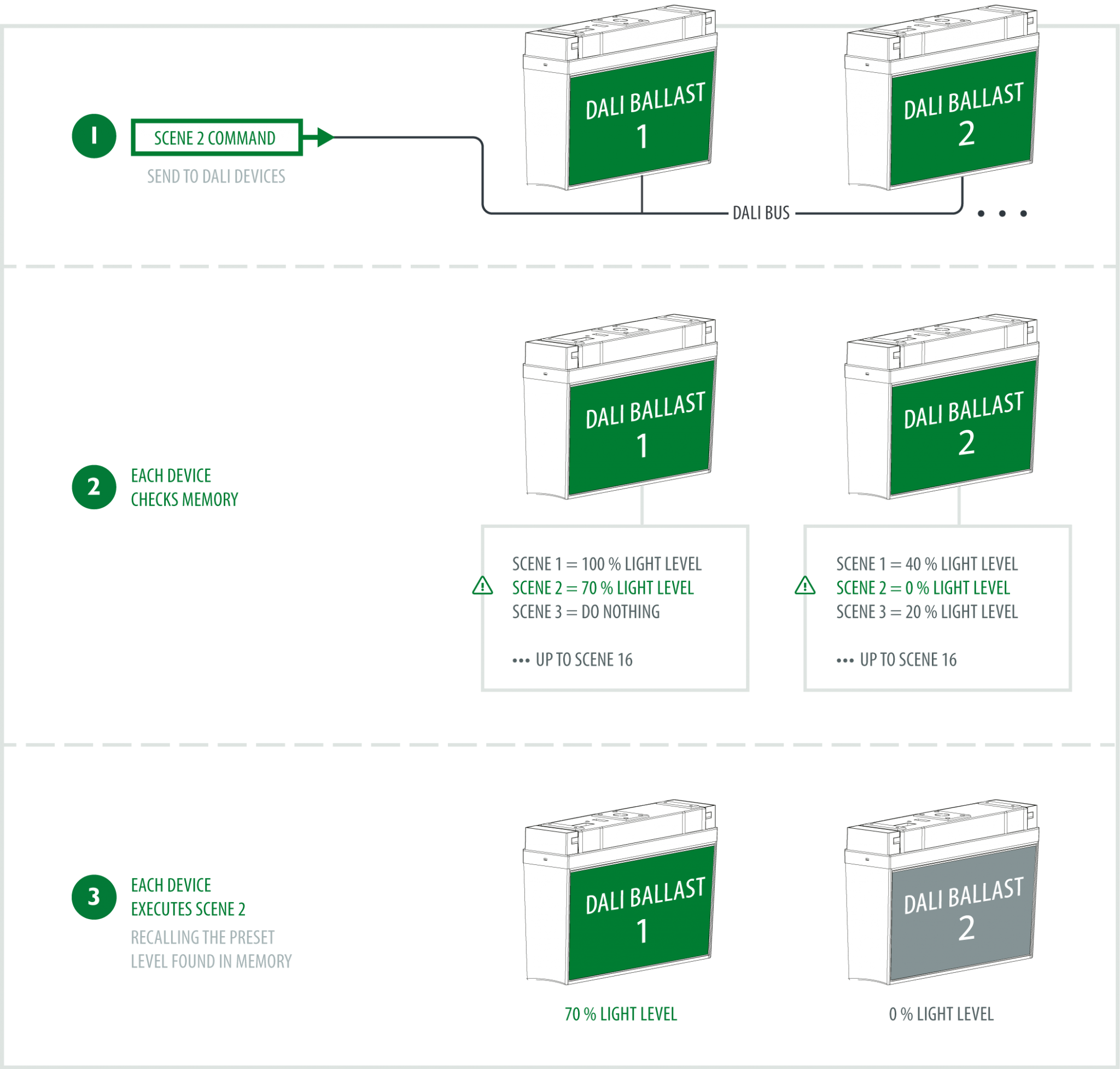 dali_scenes | zencontrol