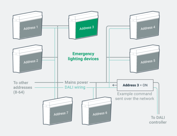 DALI features & information | zencontrol