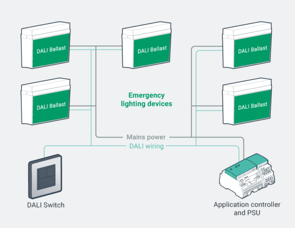 DALI features & information | zencontrol