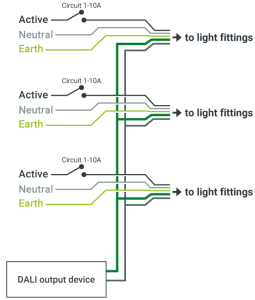 DALI for electricians | zencontrol