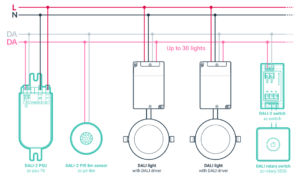 Standalone Lighting Applications | zencontrol