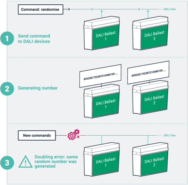 Addressing | zencontrol