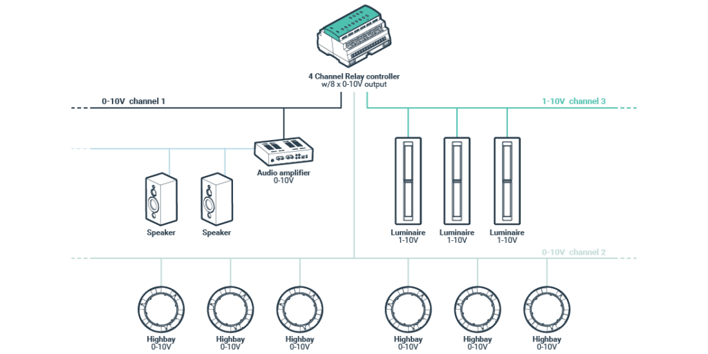 4-channel-DALI-relay_control-V1 | zencontrol