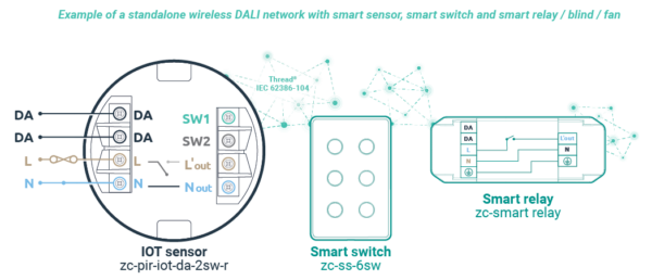 Adding smart ECGs | zencontrol