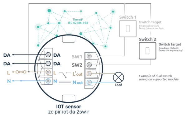 Smart sensors with switch inputs | zencontrol