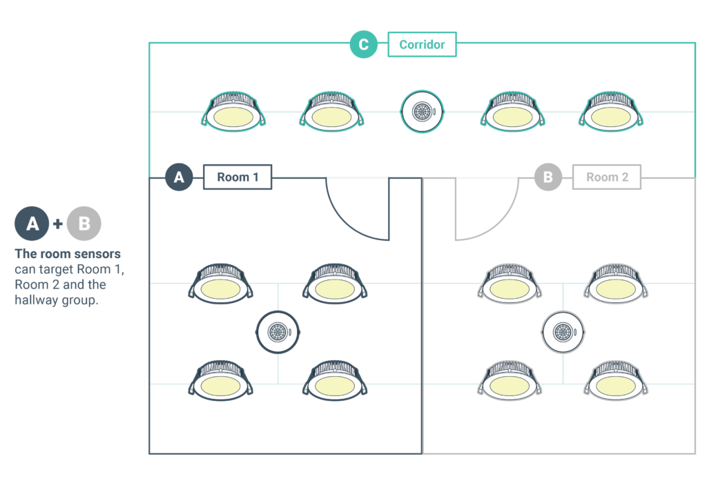 Standalone devices V3_multiple-targets_corridor-and rooms-A_B | zencontrol