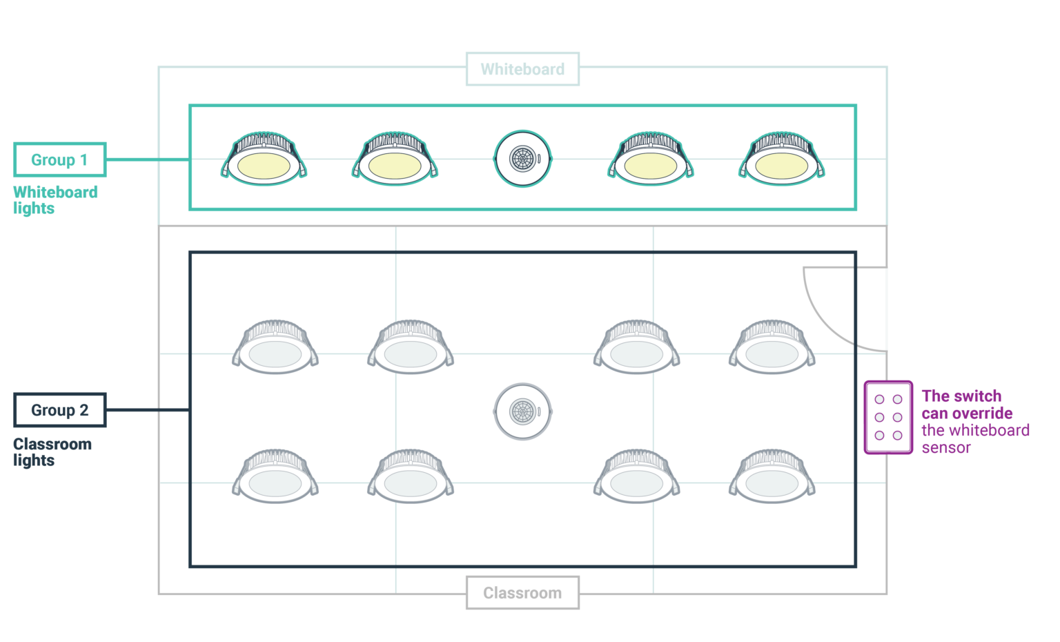 Targets | zencontrol