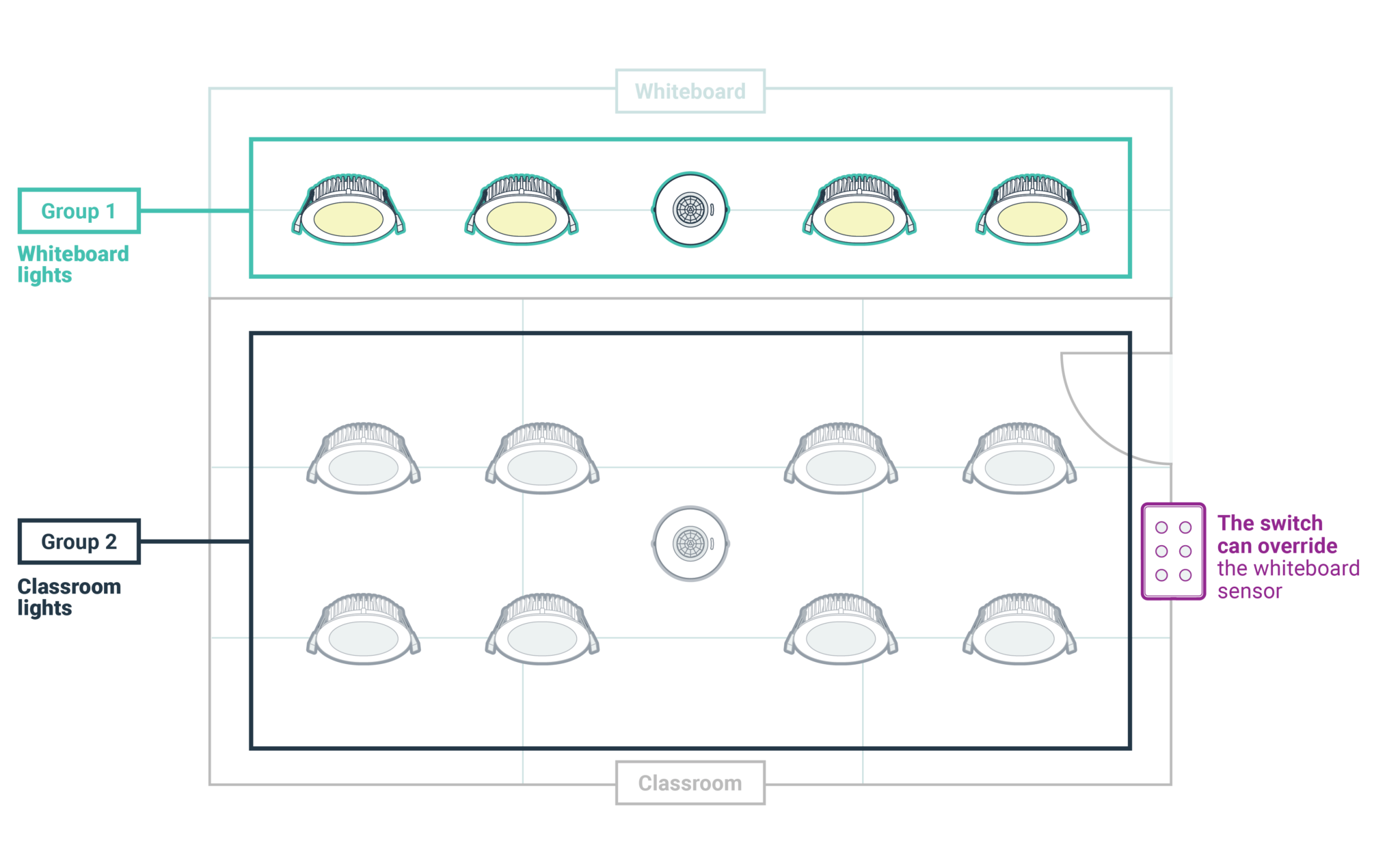 Targets | zencontrol