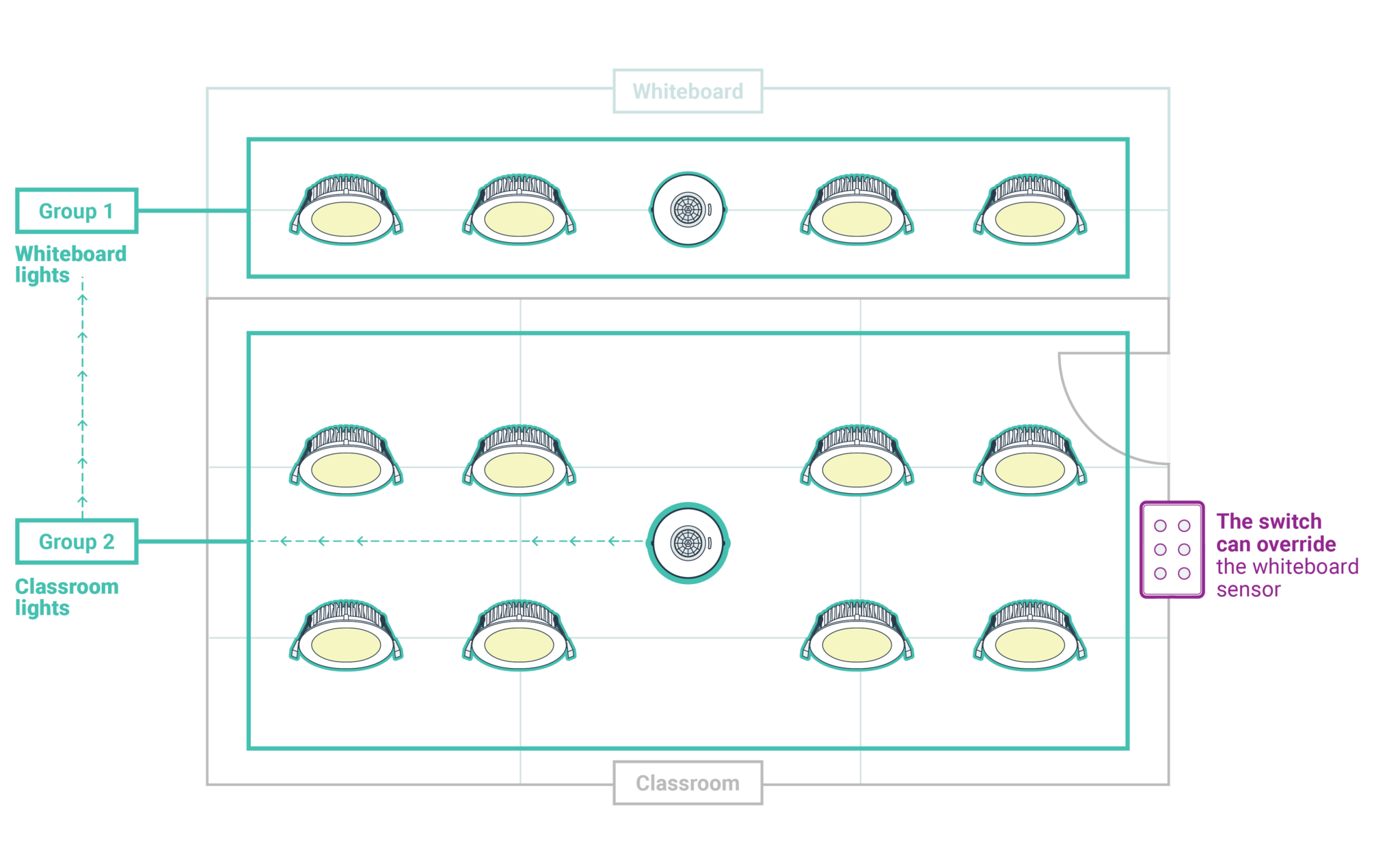Targets | zencontrol
