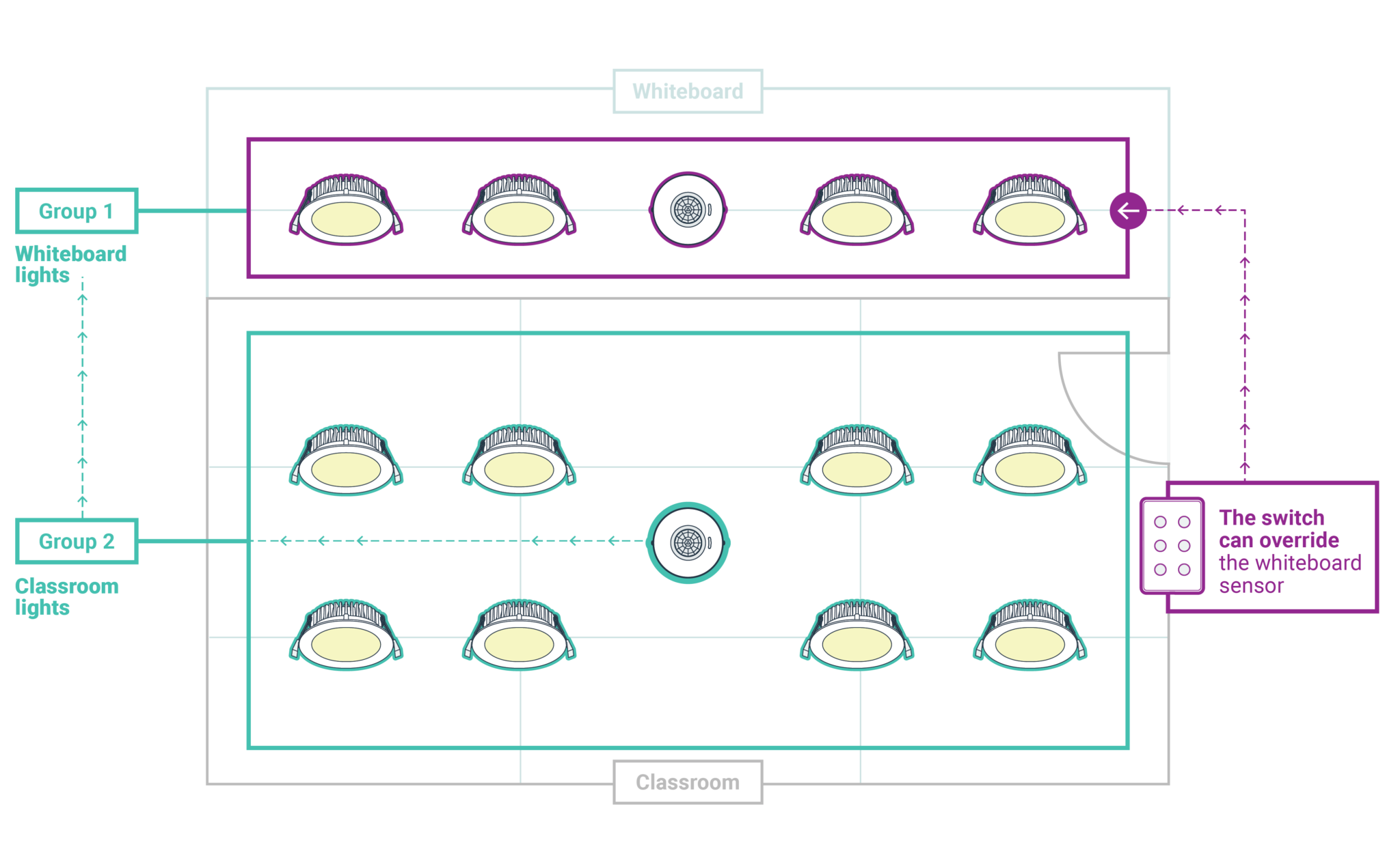 Targets | zencontrol