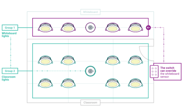Targets | zencontrol