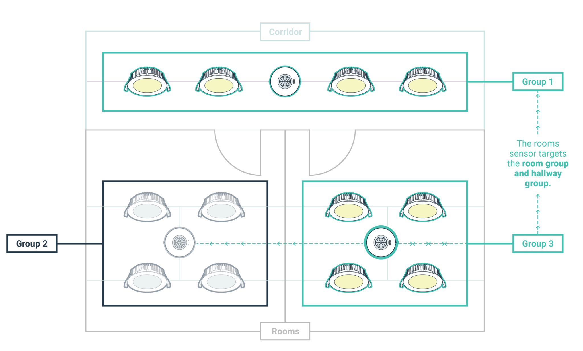 Targets | zencontrol