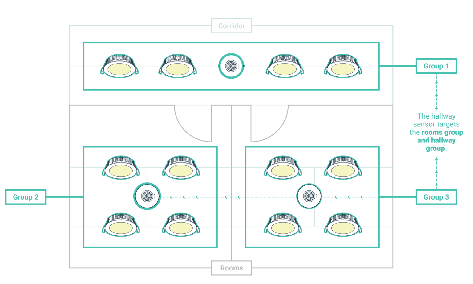 Targets | zencontrol