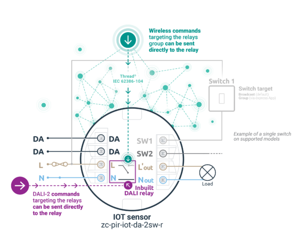 Smart sensor with inbuilt relay | zencontrol