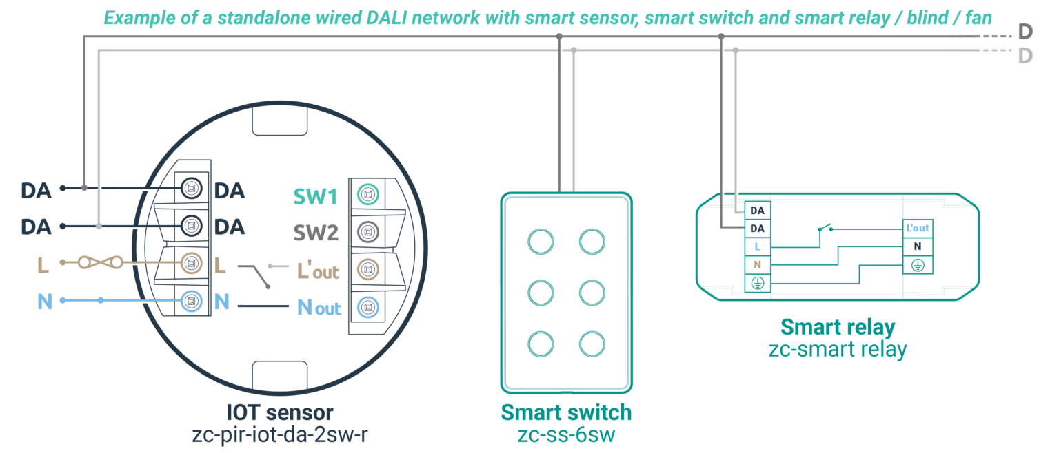 Adding smart ECGs | zencontrol