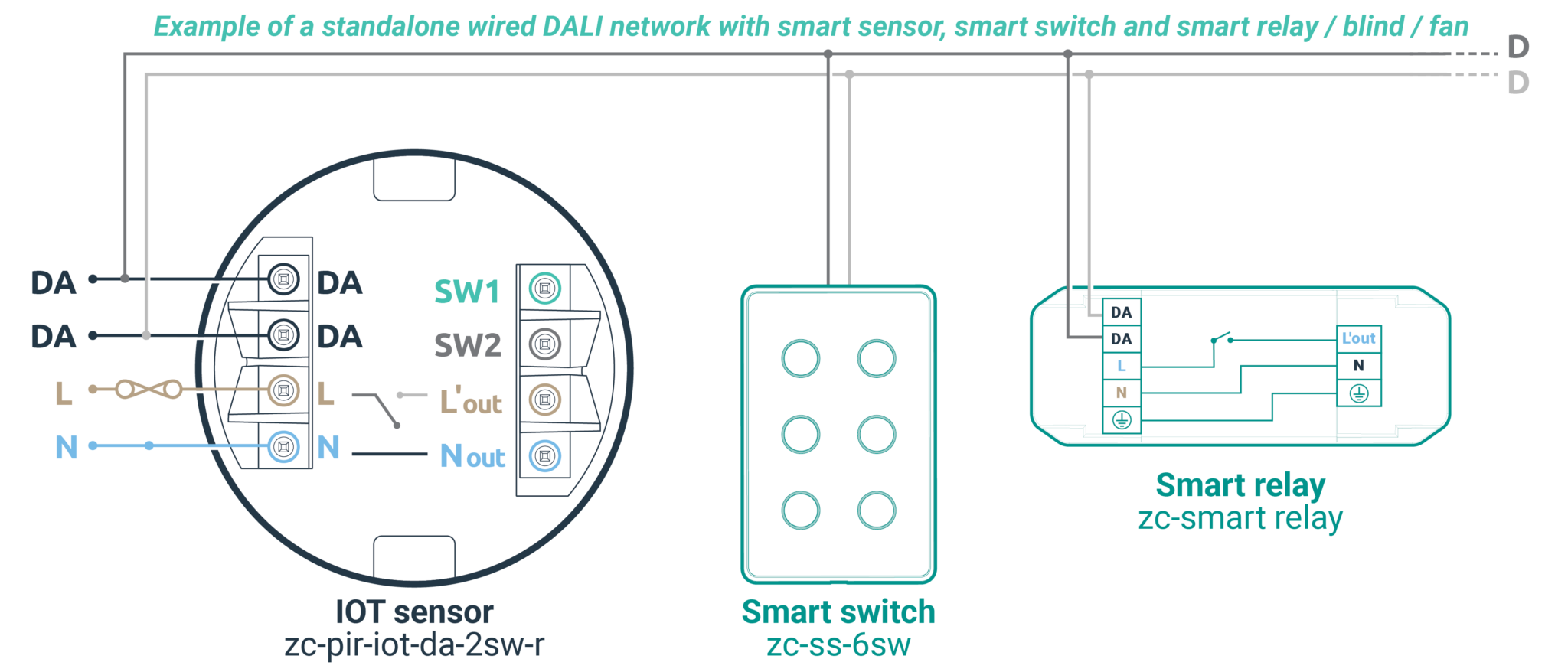 Adding smart ECGs | zencontrol
