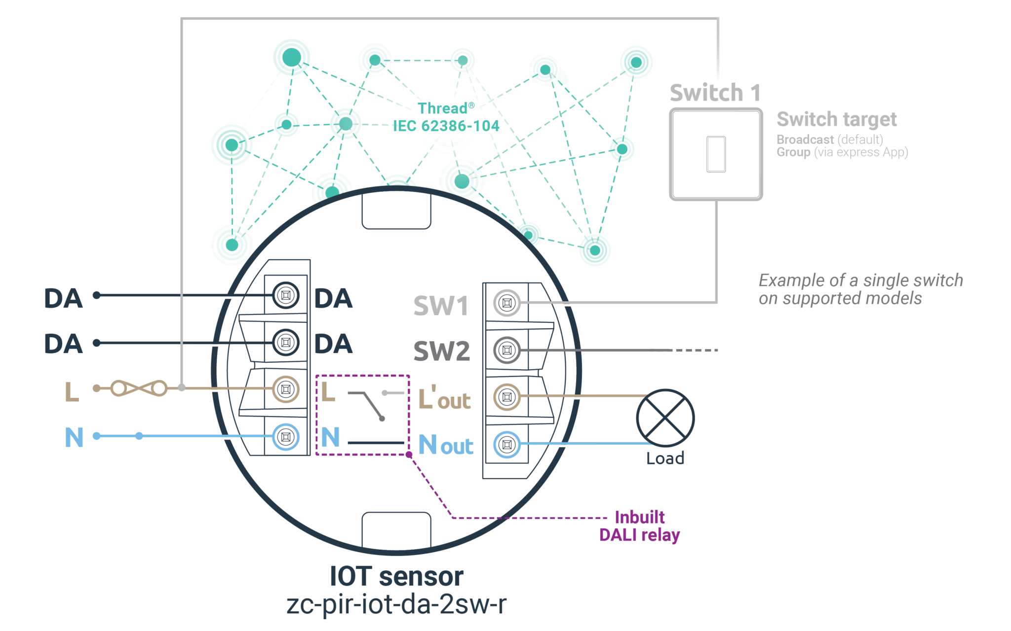 Smart sensor with inbuilt relay | zencontrol