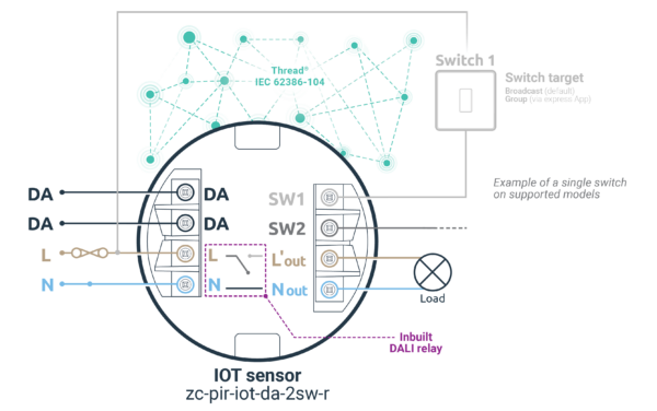 Smart sensor with inbuilt relay | zencontrol