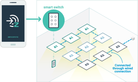 Standalone devices_ADDRESSING-MODE | zencontrol