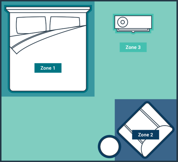 Thermal-sensors_multiple-zones_V2 | zencontrol