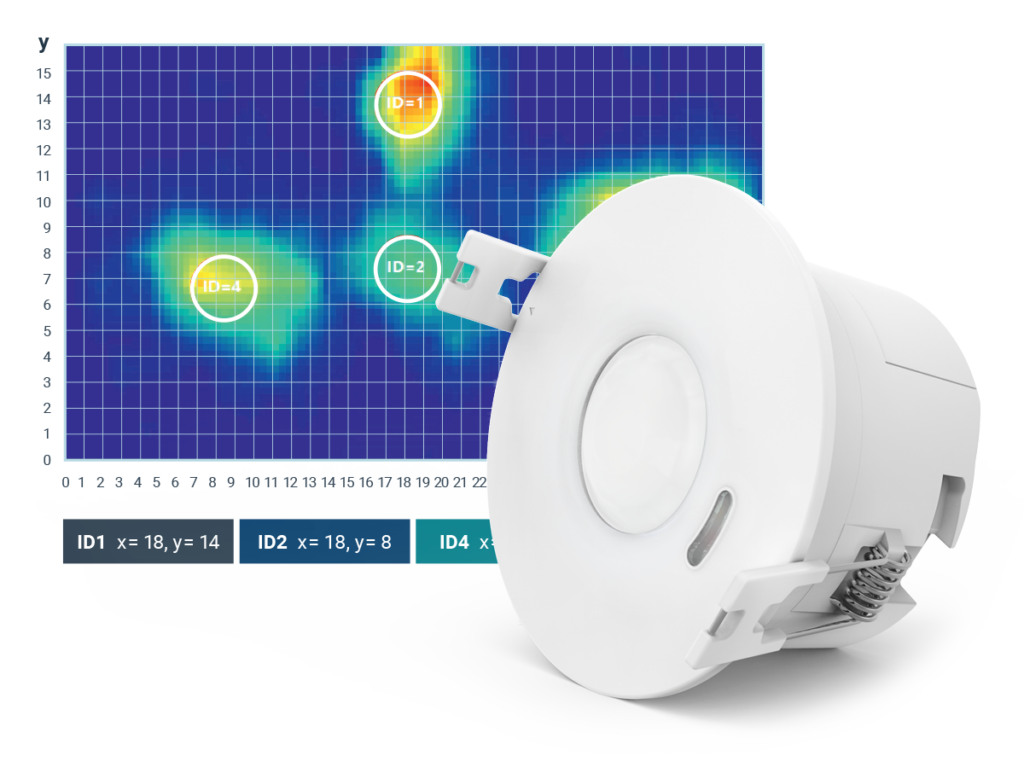 thermal-sensor_hub-page_V2 | zencontrol