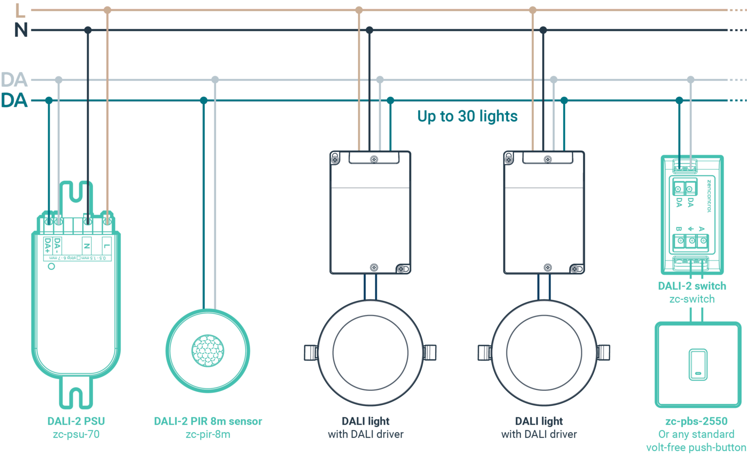 Standalone-application-examples-1 | zencontrol