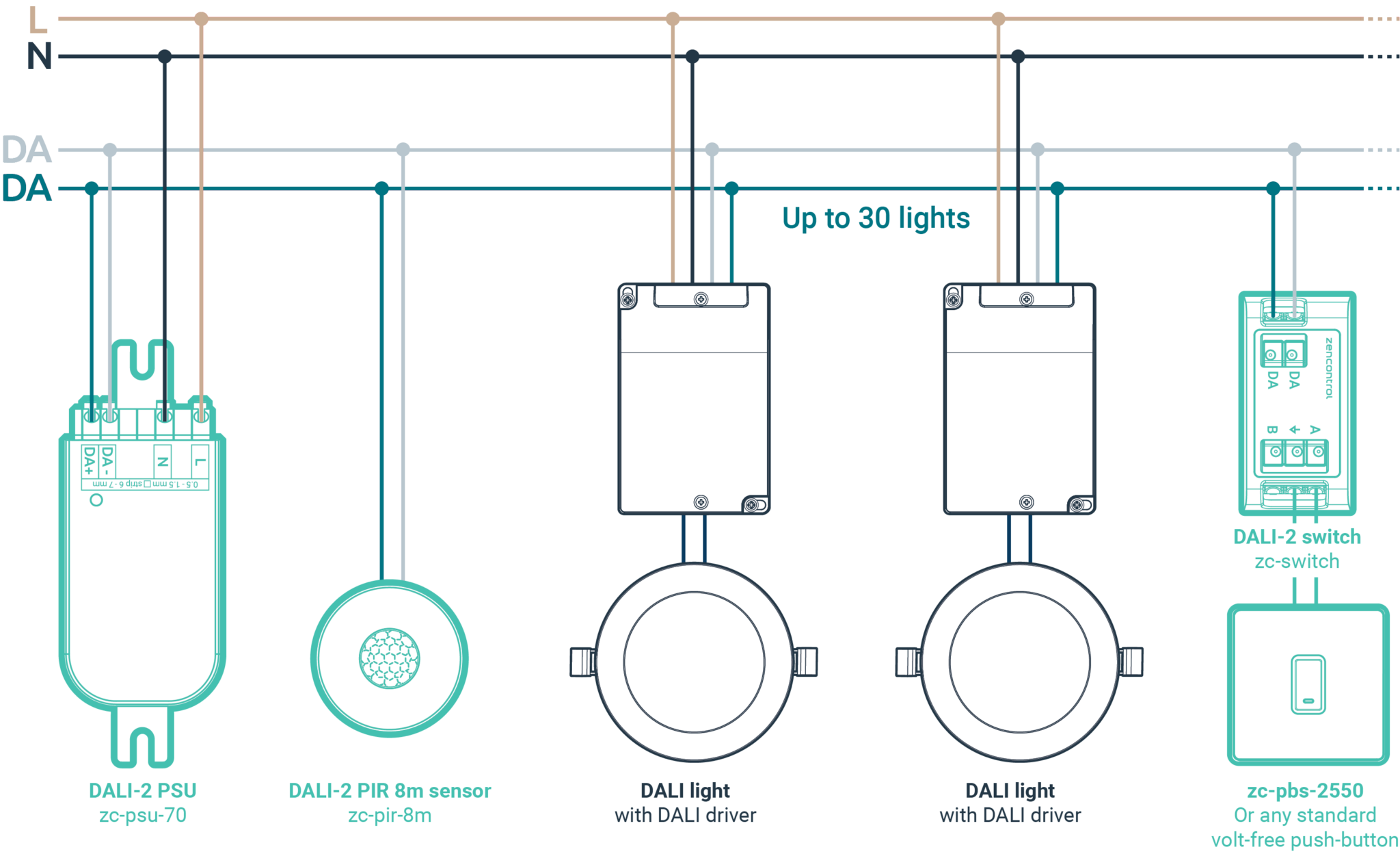 Standalone Application Examples 1 Zencontrol
