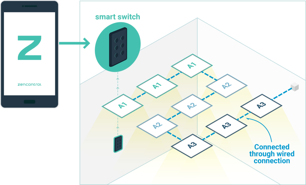 Standalone devices_address-and-control | zencontrol