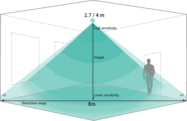 pir-st_detection-range | zencontrol